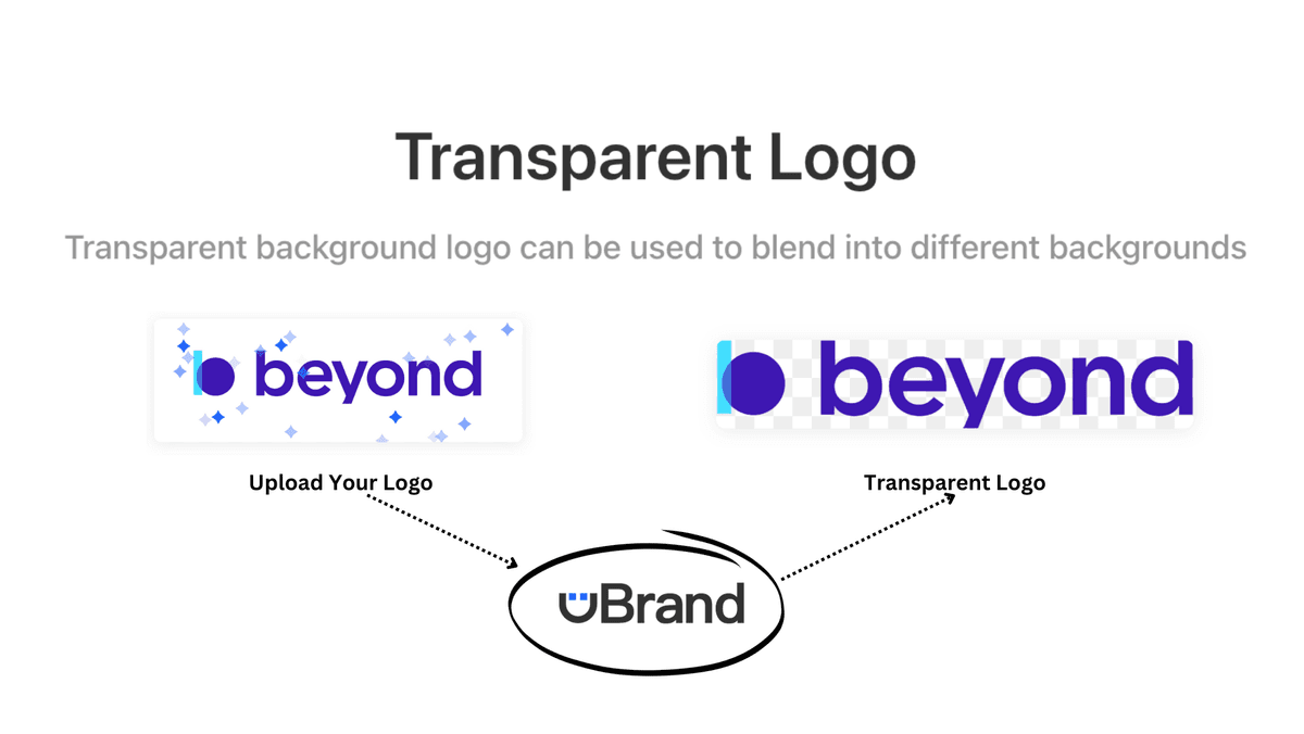 What Is A Brand Kit And How To Generate Yours Online? - uBrand.com
