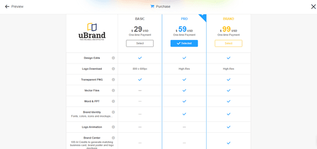 How to Use AI in Creating a Powerful Logo - uBrand.com