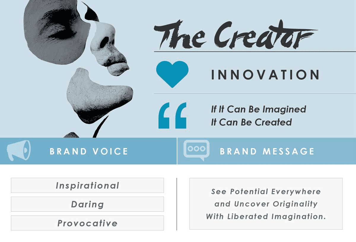 The 12 Brand Archetypes and Which One Fits Your Business - uBrand.com