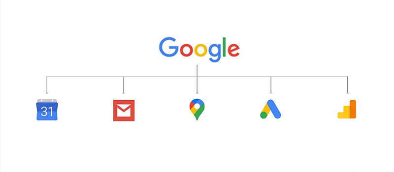What is a Brand Message House？Definition and Examples - uBrand.com