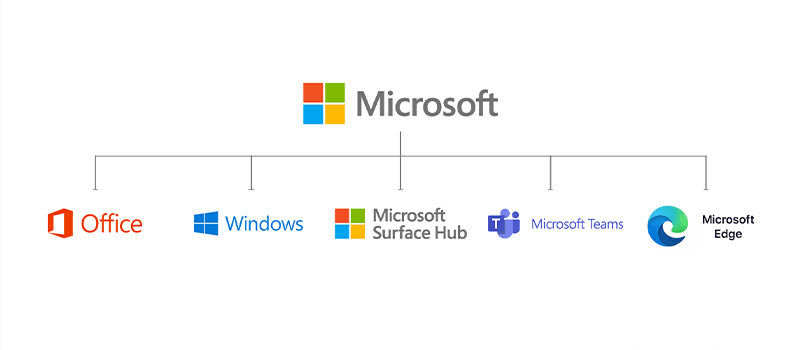 What is a Brand Message House？Definition and Examples - uBrand.com