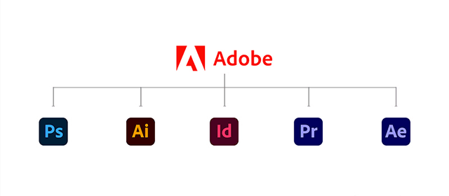 What is a Brand Message House？Definition and Examples - uBrand.com