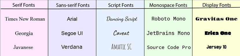 How to Choose the Right Fonts for Your Brand - uBrand.com