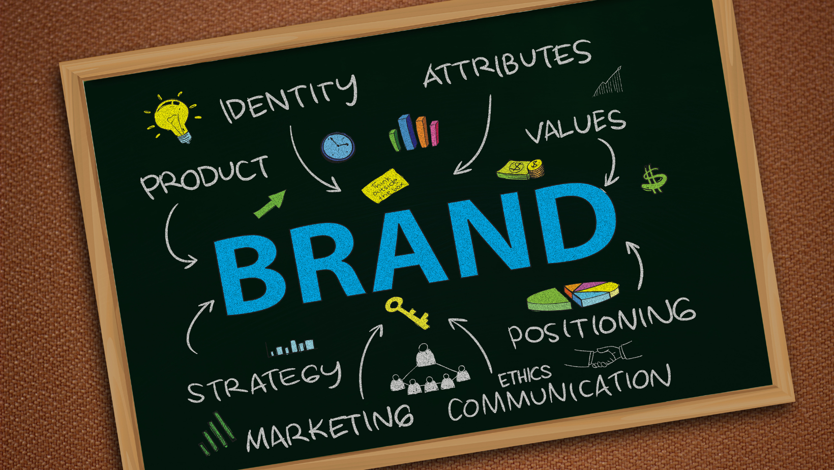Build Brand Equity With AI Branding Platform - uBrand.com
